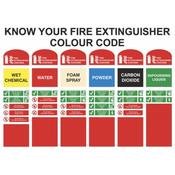 fire extinguisher colour coding